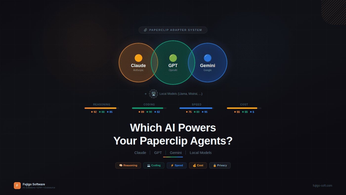 Which AI Models Work with Paperclip? — Claude, GPT, Gemini, and ...